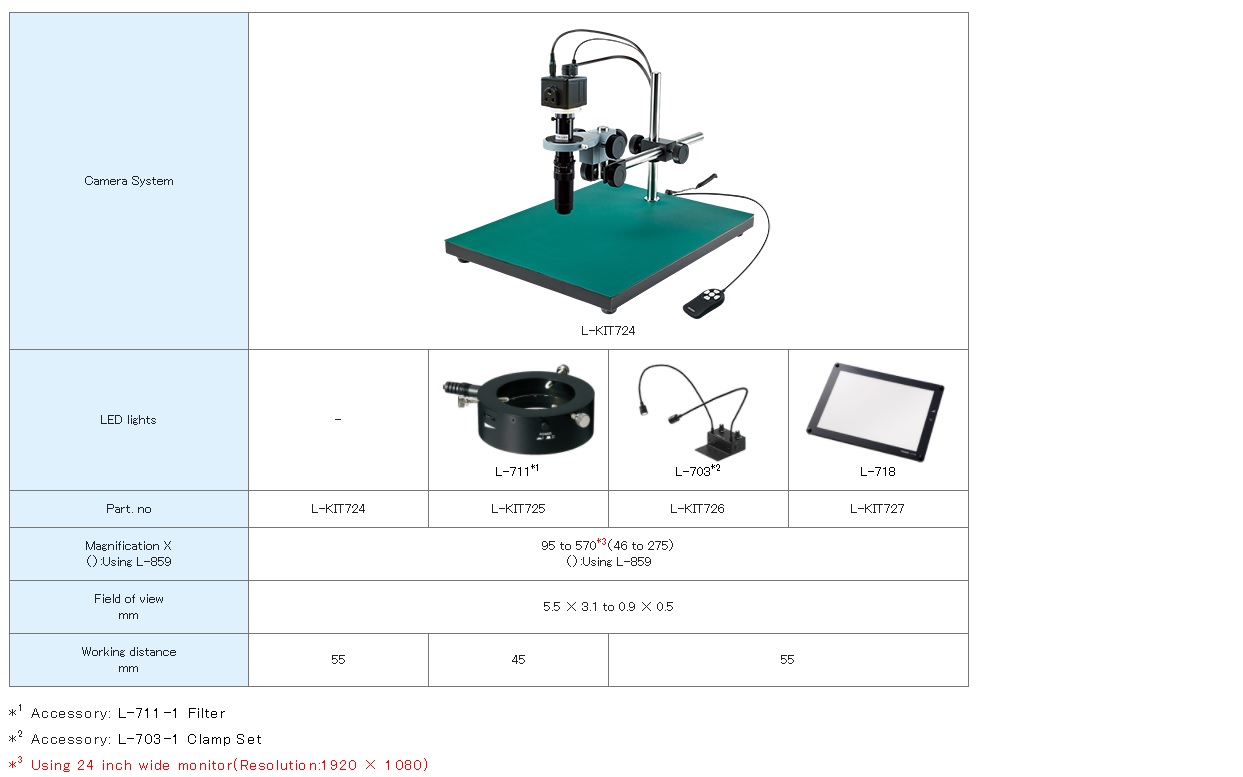 Ichiban Precision Sdn Bhd - Hozan - HOZAN FULL HD CAMERA SYSTEM